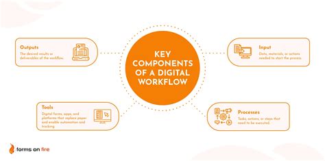 What Is A Digital Workflow And How To Build One