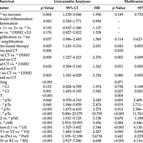 Erbb2 Protein Expression And Erbb2 Amplification In Upper Tract