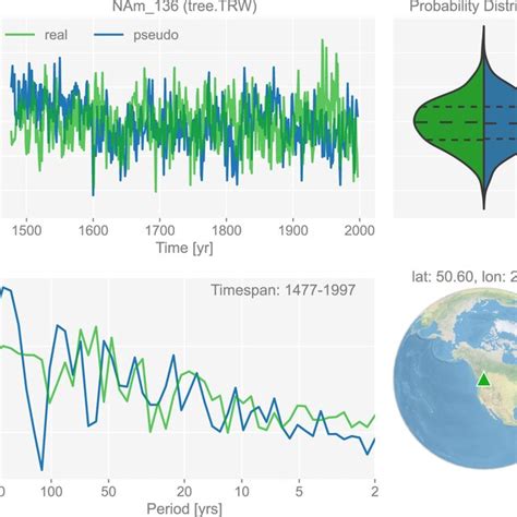 The Dashboard For The Tree Ring Width Record “nam136” In Dataset