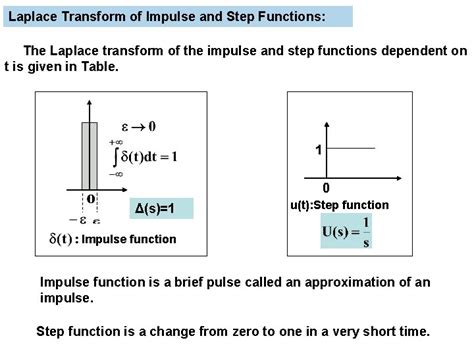 8 B Laplace Transform The Laplace Transform Can