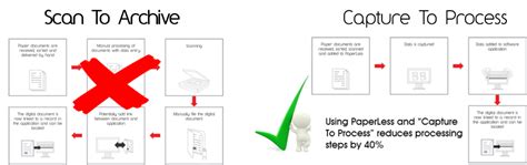 Finance Trends Automatic Invoice Scanning With Ocr Software 2025