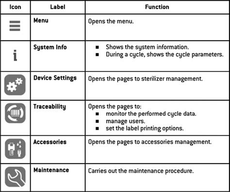 Wandh Lexa Mini Operation Guide Statim Usa Autoclave Sales Service