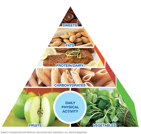The Mayo Clinic Diet A Weight Loss Program For Life