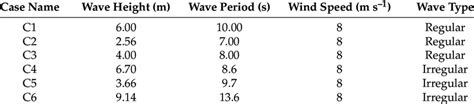 Environmental Condition Settings Download Scientific Diagram