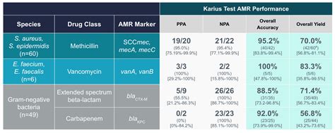 Amr Testing Karius Karius