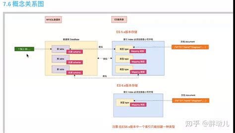 非常全的elasticsearch视频教程（免费） 知乎