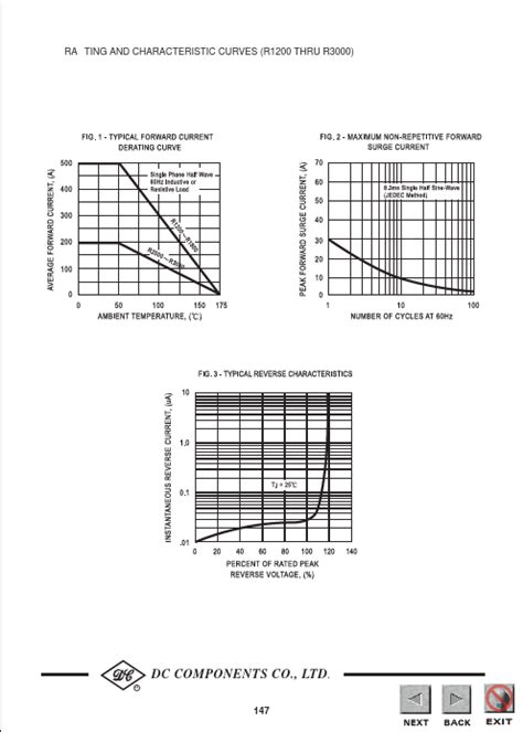 R1500 Datasheet Pdf High Voltage Silicon Rectifier Download Dc