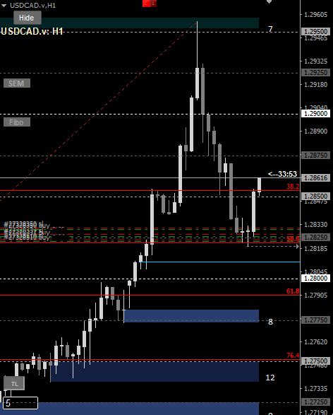 Weekly Cot Report Analysis Trade Ideas Page 535 Forex Factory