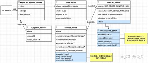 Openxr Runtime Monado 源码解析 源码分析：prober设备发现和管理 System Device Hmd Target Instance 知乎