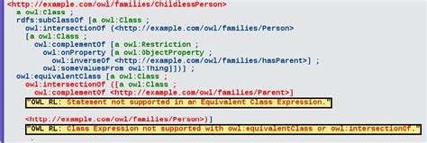 figure 1 from validating ontologies against owl 2 profiles with the
