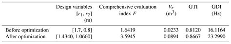 Ms Multi Objective Optimization Design Of Parallel Manipulators Using A Neural Network And