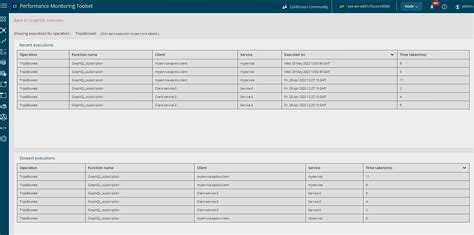 monitor graphql in performance monitoring toolset