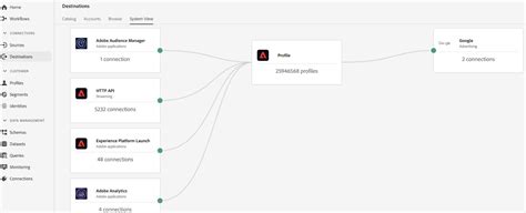 Adobe Real Time Cdp Explained Firebear
