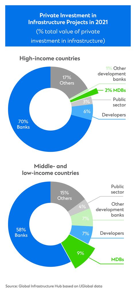 Multilateral Development Banks A Clear Path To Closing The Worlds