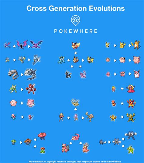 Porygon Evolution Chart Zokai Official On X The First Two Trees Use