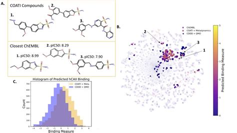 Do You Want To Map Molecule Vector Available Drug Like Molecule