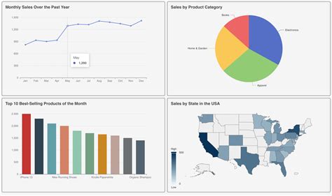 Baserow Charts Plugin Plugins Baserow
