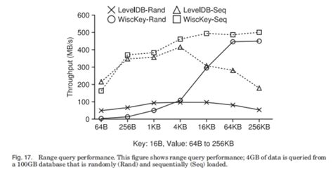 WiscKey Separating Keys from Values in SSD Conscious Storage 归拢 Iawen s Blog 风无形水无势互联网没