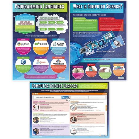 Computer Science Posters