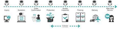 Robotic Process Automation Intelligent RPA Technology Robotic Automation Solutions