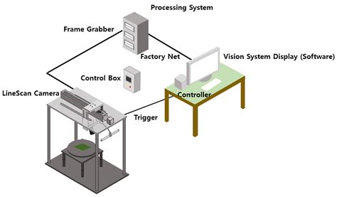 Design And Development Of A Precision Defect Detection System Based On