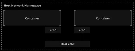 Docker Ce — Network Drivers Notes Taken From A Cloud Guru Course By
