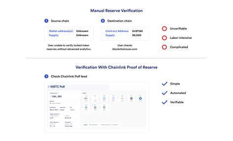 the builder s guide to proof of reserve for wrapped tokens chainlink