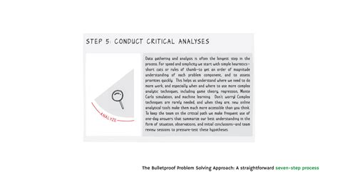 Problem Solving Bulletproof In 10 Minutes