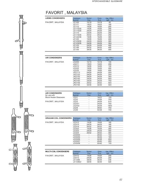 Chromatography Columns Semenyih Selangor Malaysia Supply Supplier Suppliers Evergreen