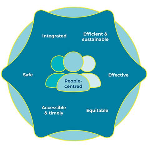 Renewed Definition Of Healthcare Quality Replaces Quality Matrix