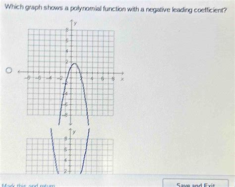 Which Graph Shows A Polynomial Function With A Negative Leading