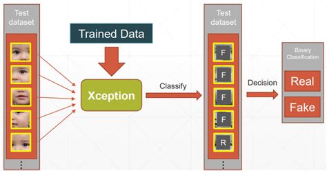 GitHub Jeonghan A Study on Patch Wise Deepfake Image Detection 패치 기반 딥페이크 영상 검출에 관한 연구