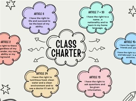 Class Charter Teaching Resources Class Charter Teaching Resources