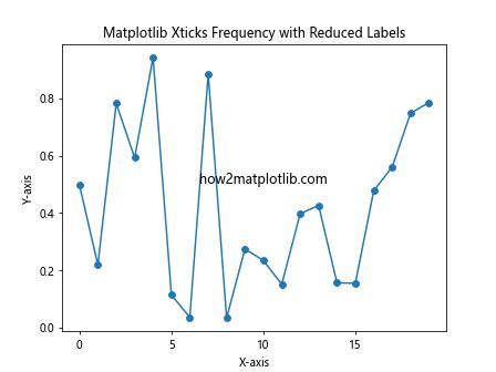 How To Customize Matplotlib Xticks Frequency A Comprehensive Guide Matplotlib Color