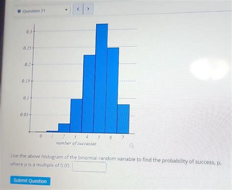 Solved Use The Above Histogram Of The Binomial Random