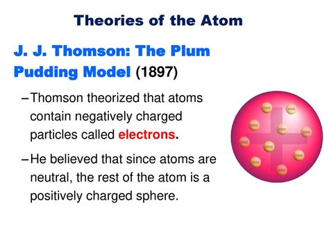 Theories Of The Atom Ppt Download