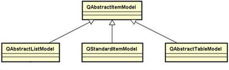 QT 模型视图 腾讯云开发者社区 腾讯云
