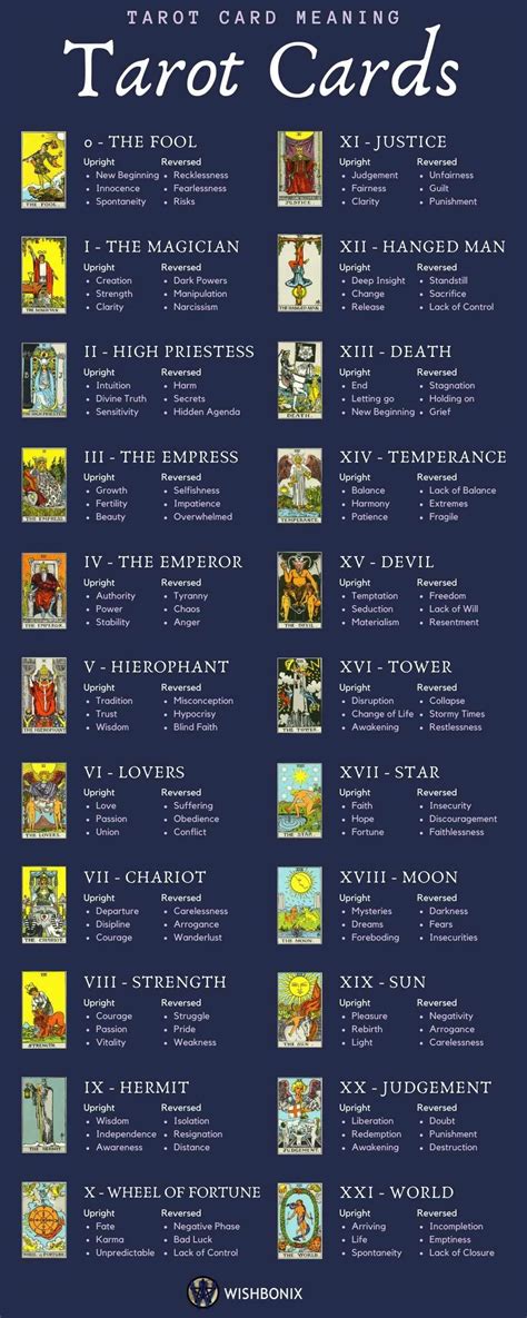 The Meaning Of Tarot Cards A Comprehensive Guide