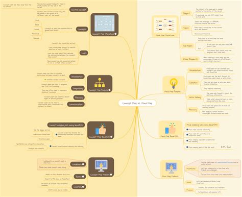 Concept Map Vs Mind Map Mindmeister Mind Map Template Biggerplate