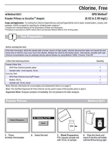 Spectrophotometer Method