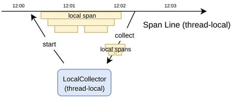 How We Trace A Kv Database With Less Than 5 Performance Impact
