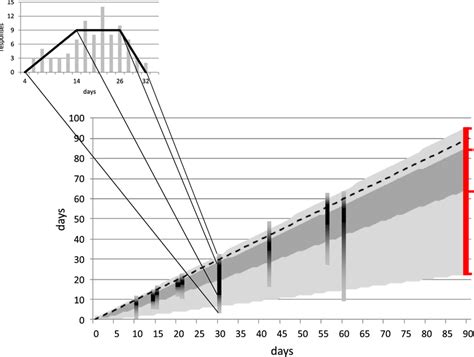 Graphical Representation Of A Normalisation Model Download Scientific