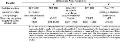 Standardization Of Value Assignment Download Scientific Diagram