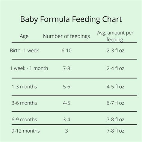 How Much Formula Per Day Formula Feeding Chart By Age Mftztr