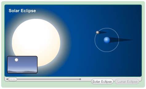 Science Grade 3 The Difference Between Eclipses K12 Blog Thinktank12