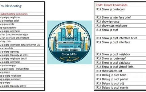 Networkat On Linkedin Some Ospf And Eigrp Troubleshoot Commands
