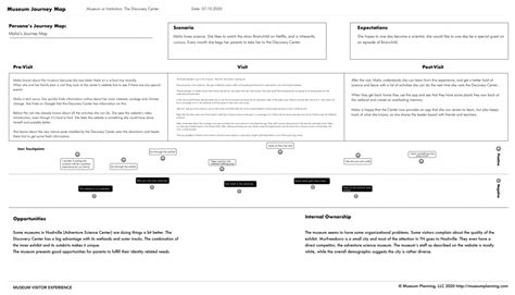 Museum Assessment Museum Planning