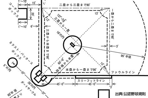 【記録員コラム】lineのお話（後編） Npb Jp 日本野球機構