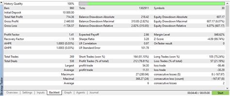 How To Create A Simple Multi Currency Expert Advisor Using Mql5 Part 2