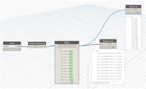 Clockwork Dynamo Nodes